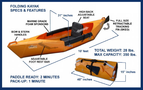 ALL KAYAKS – Tucktec Folding Kayaks